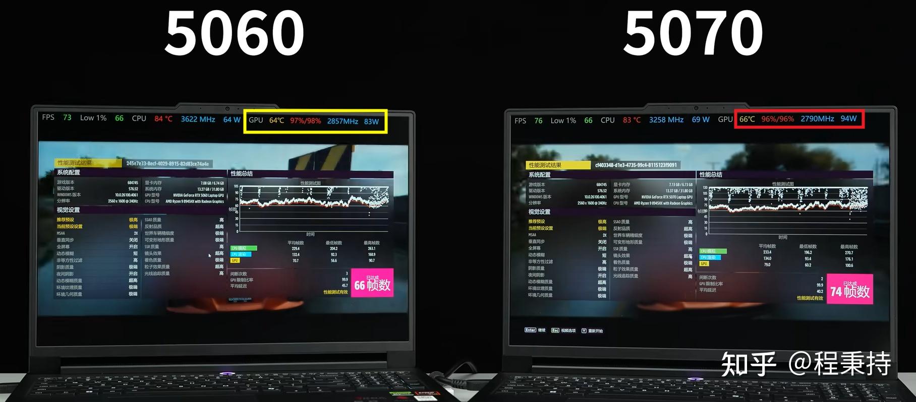 笔记本5060和5070差多少? - 知乎