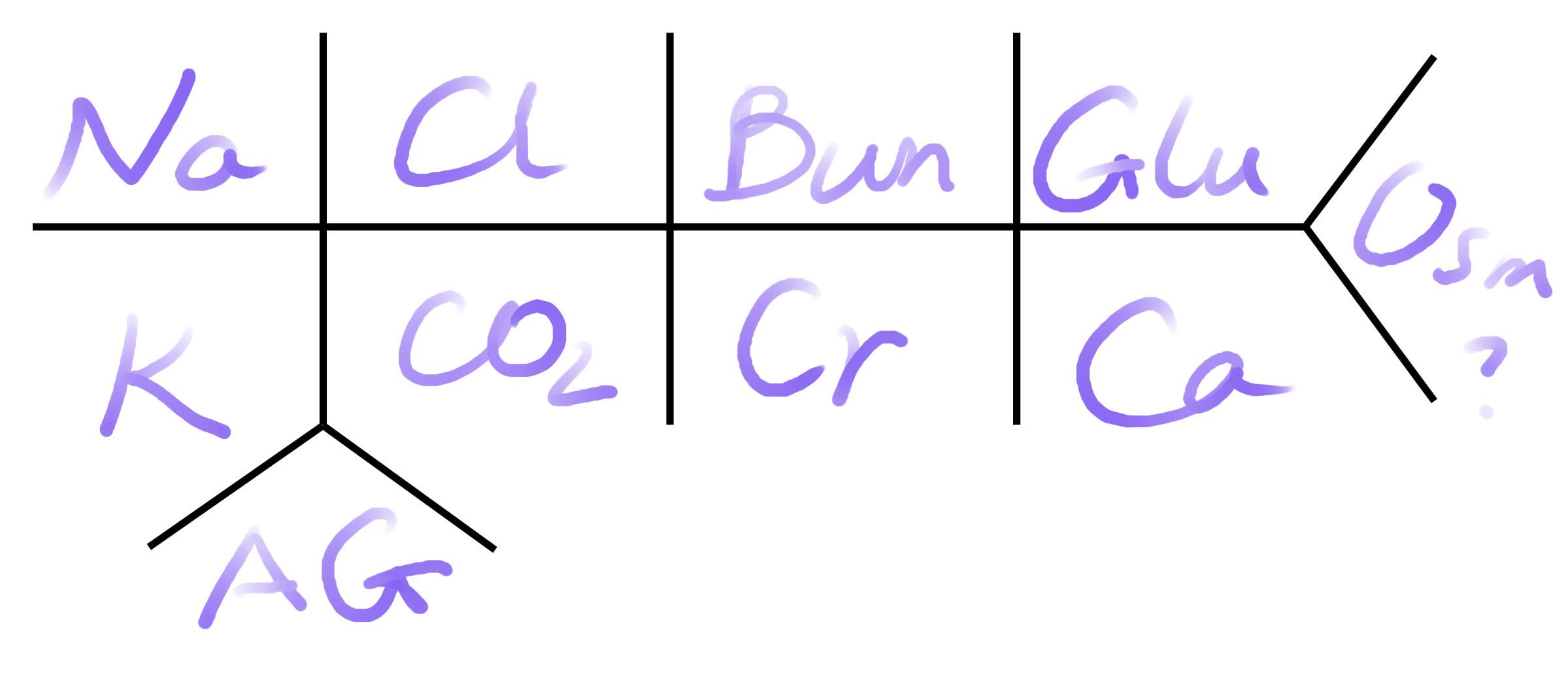 化验单上的3个怪图都在说啥？（CBC, Chem 7, Coag） - 知乎