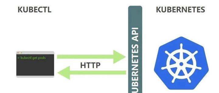 Kubernetes系列（七）Kubectl CLI 使用 - 知乎