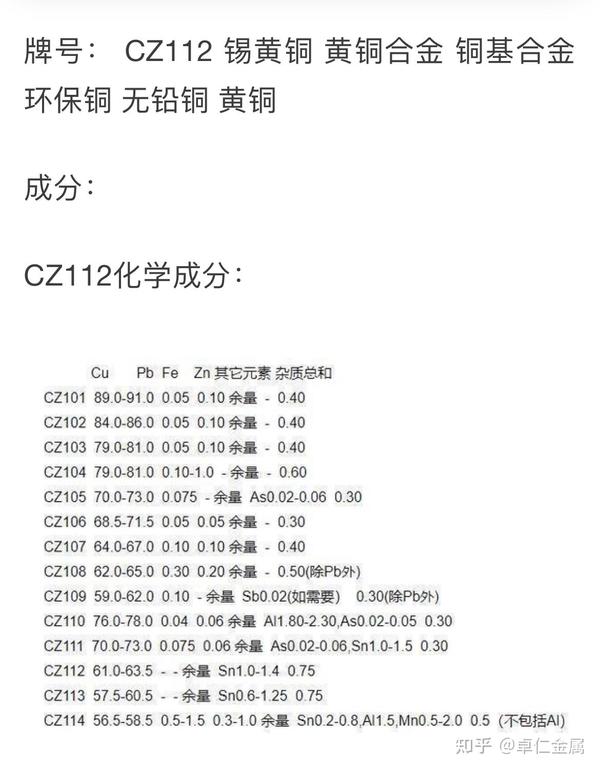 CZ121铜 - 知乎