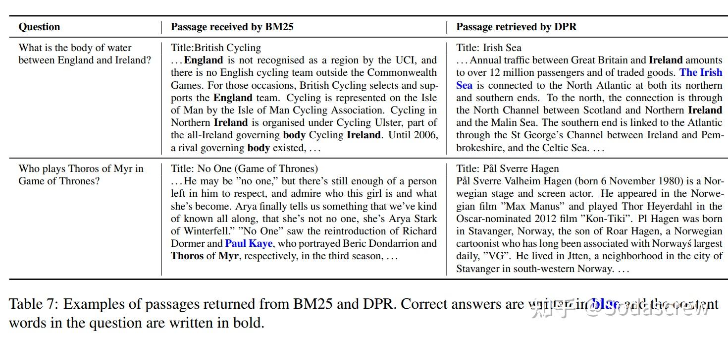 论文阅读|Dense Passage Retrieval for Open-Domain Question Answering - 知乎