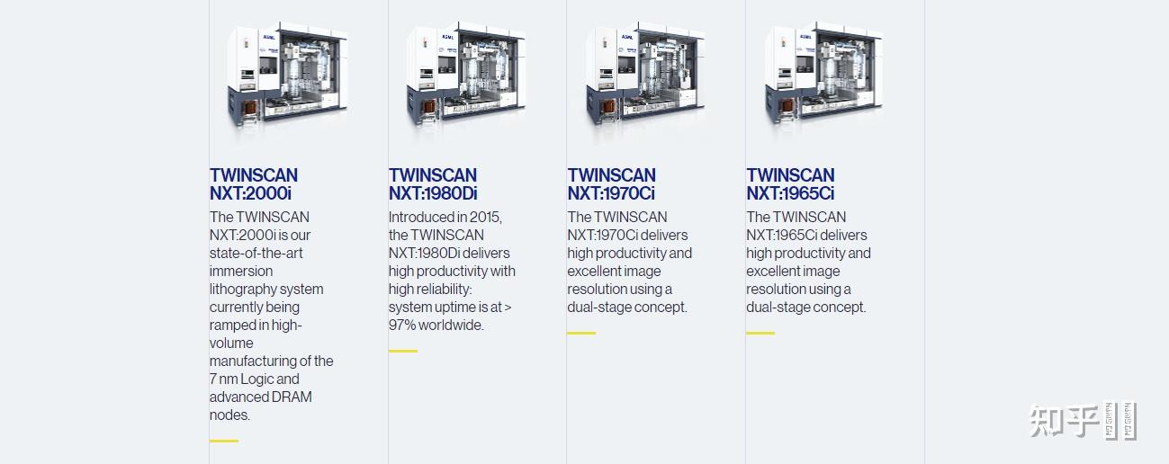 如何看待晶瑞股份顺利购得 ASML XT 1900Gi 型光刻机一台,仿佛占了大便宜? - 知乎