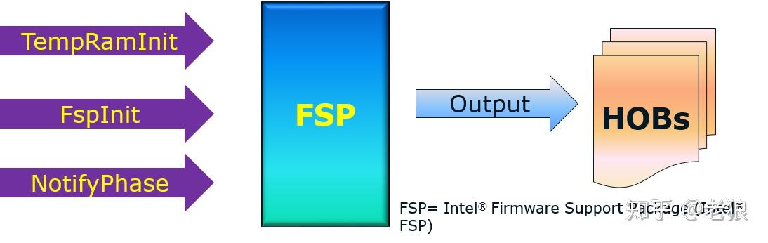 X86生态圈为什么在物联网玩不转？什么是Intel® FSP ？它能解决什么问题？ - 知乎