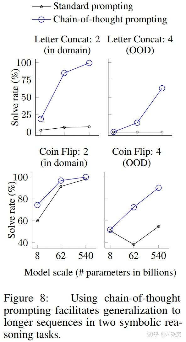 大模型COT(1)：COT提出 | 自洽 | Zero-Shot - 知乎