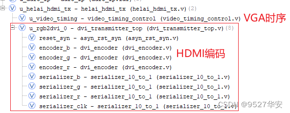 紫光同创fpga实现图像去雾 基于暗通道先验算法 纯verilog代码加速 提供2套工程源码和技术支持 知乎