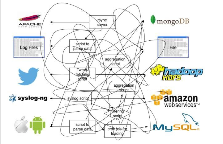 fluentd 大数据采集平台 - 知乎