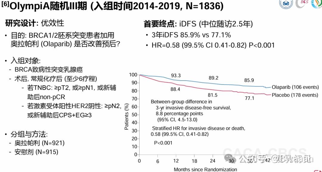 2024年，三阴性乳腺癌该这样治疗 - 知乎