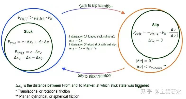SIMULIA Simpack 2022新功能介绍 - 知乎