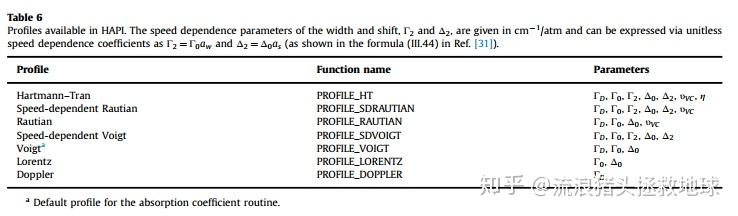 HITRAN应用程序编程接口（HAPI）：一种处理光谱数据的综合方法 - 知乎