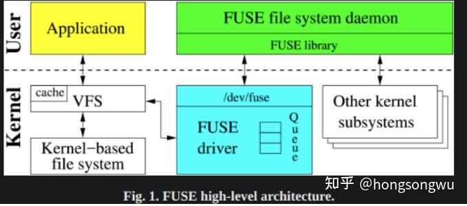 分布式文件存储基座Fuse的深度解析 - 知乎