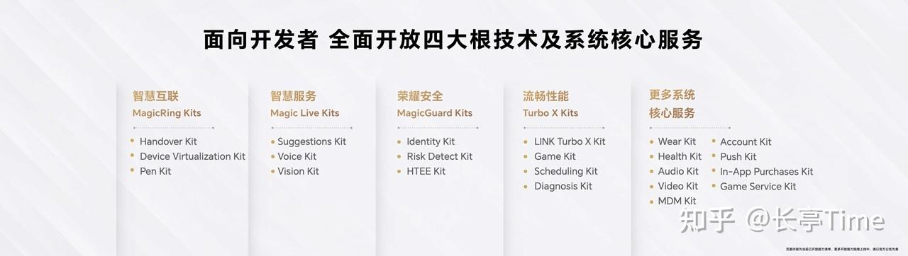 为什么有人说荣耀MagicOS和鸿蒙操作系统是「孪生兄弟」？两者实际有何异同？