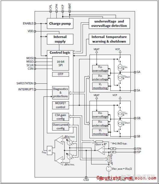Infineon 2ED4820-EM 48V智能高边MOSFET栅极驱动器方案 - 知乎