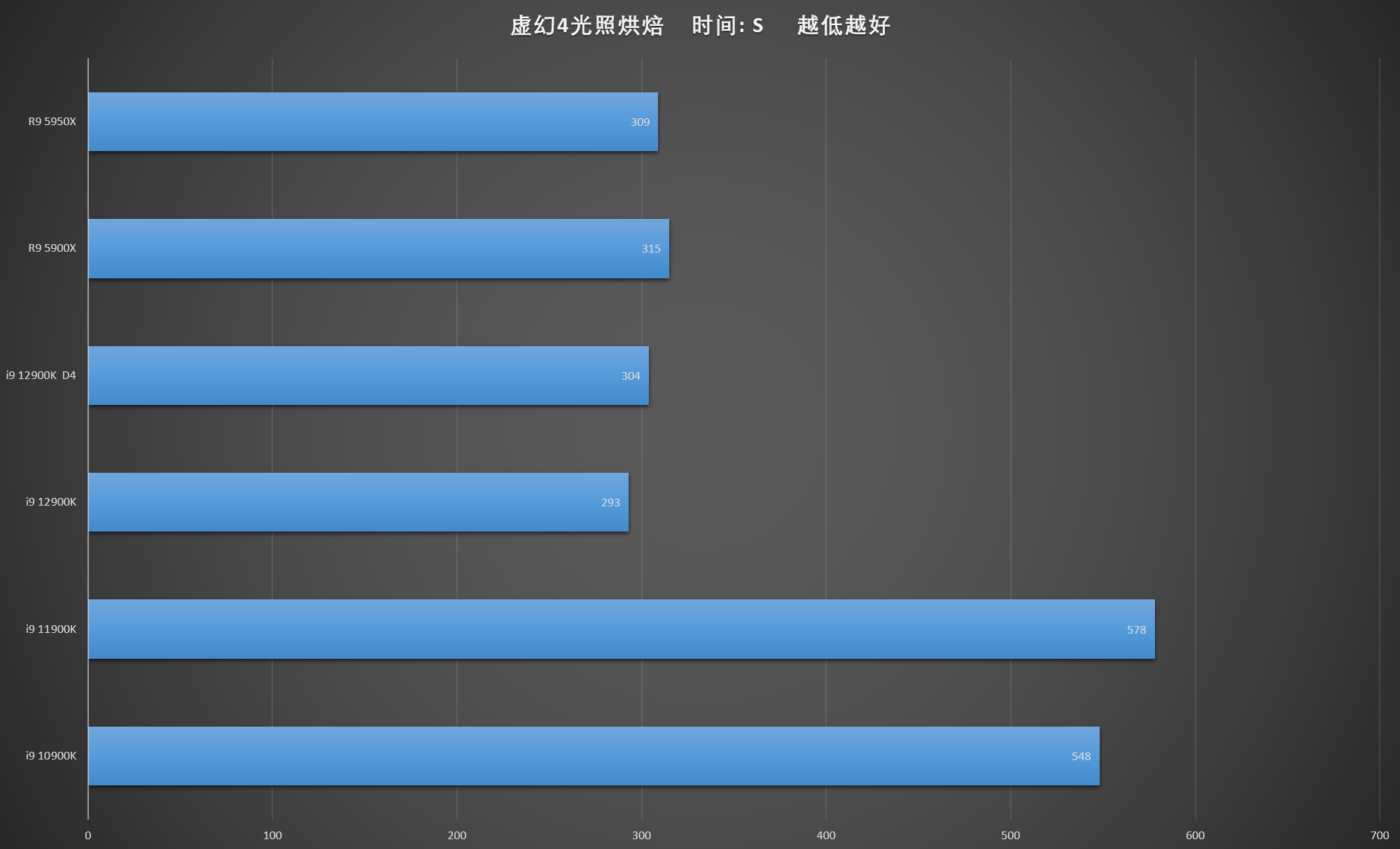 [评测]最强酷睿！Intel i9 12900K性能评测报告 - 知乎
