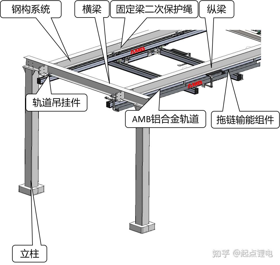 卷料类OHT搬运的智能化提效改造 助力企业健康与幸福劳动 - 知乎