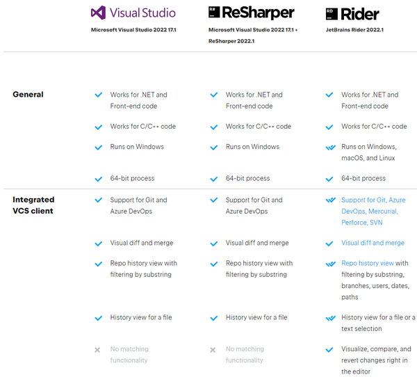 谈谈Rider在游戏开发中的使用体验 - 知乎