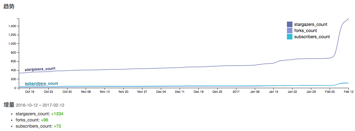 eggjs-feed-01 - 知乎