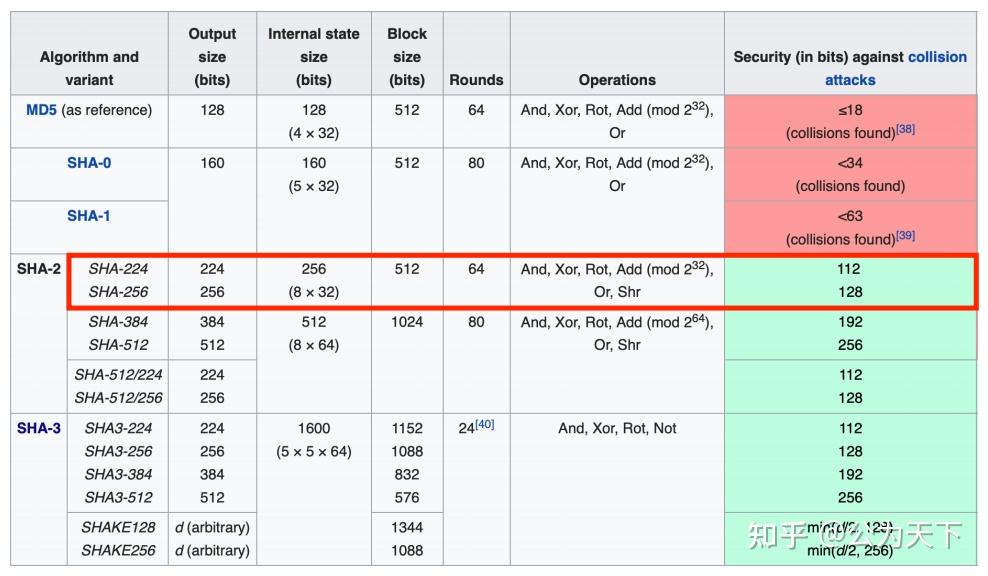 可视化运行SHA256 - 知乎