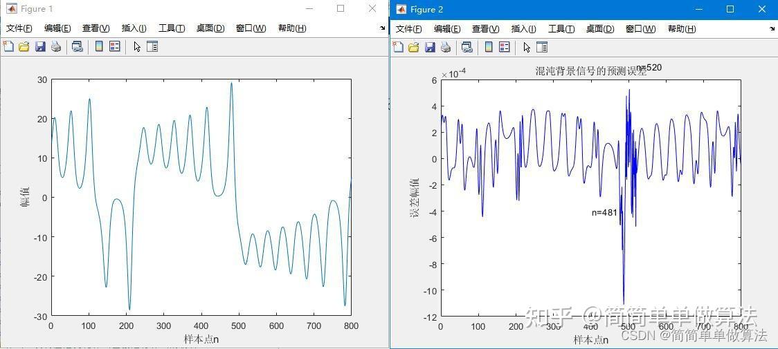 基于相空间重构的混沌背景下微弱信号检测算法matlab仿真,对比SVM,PSO-SVM以及GA-PSO-SVM - 知乎