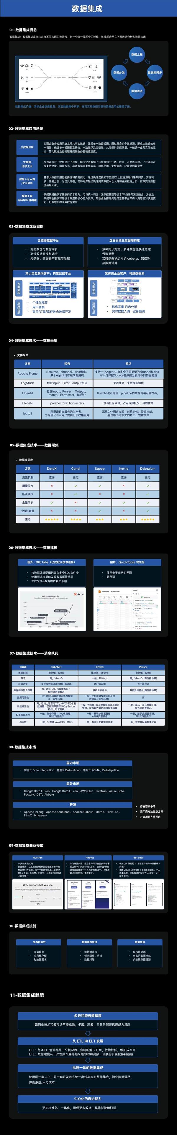 从探索式数据分析到现代 BI 仪表盘：Superset 2.0 - 知乎