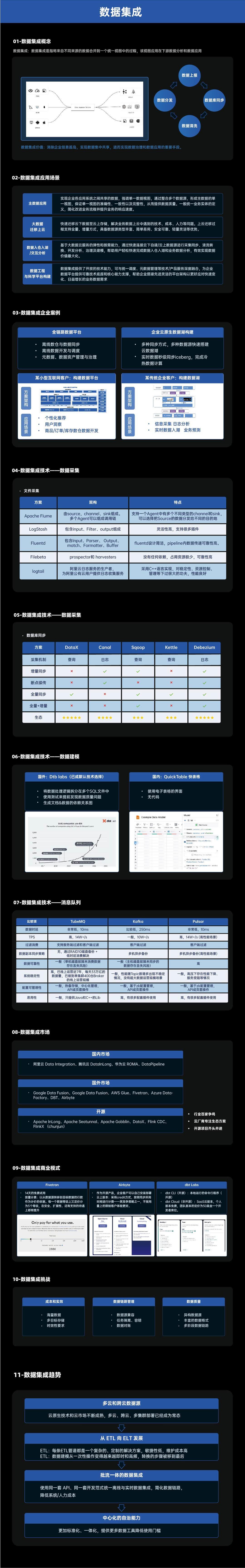 从探索式数据分析到现代 BI 仪表盘：Superset 2.0 - 知乎