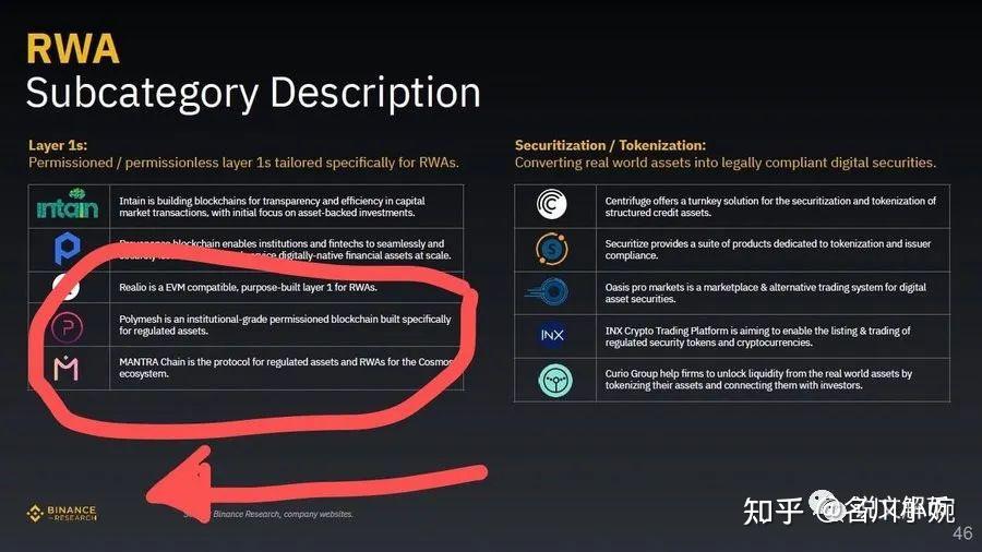 Binance&RWA&Web3让更多的力量起飞！ - 知乎