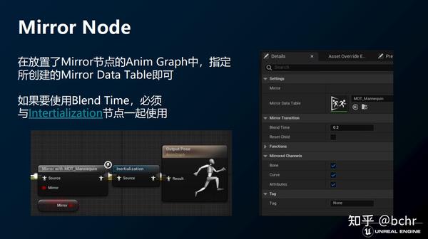 UE5.0与5.1中动画系统更新内容的整理（猫都能看懂!） - 知乎