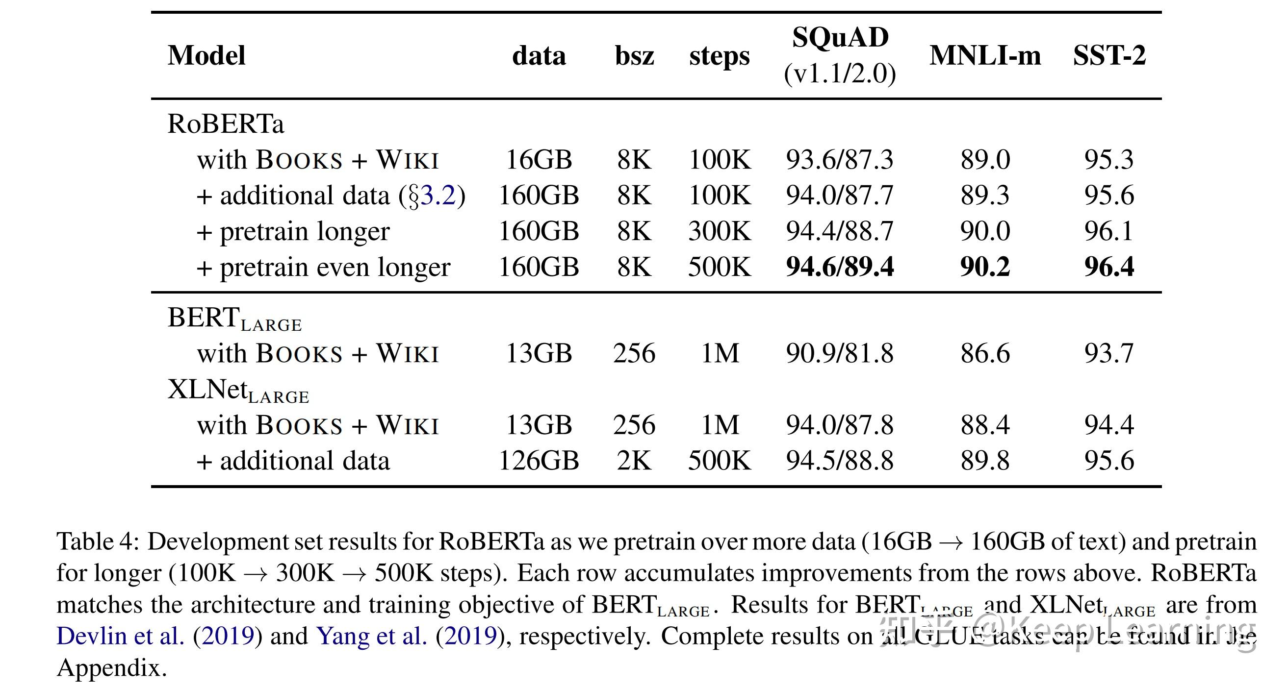 BERT模型系列大全解读 - 知乎