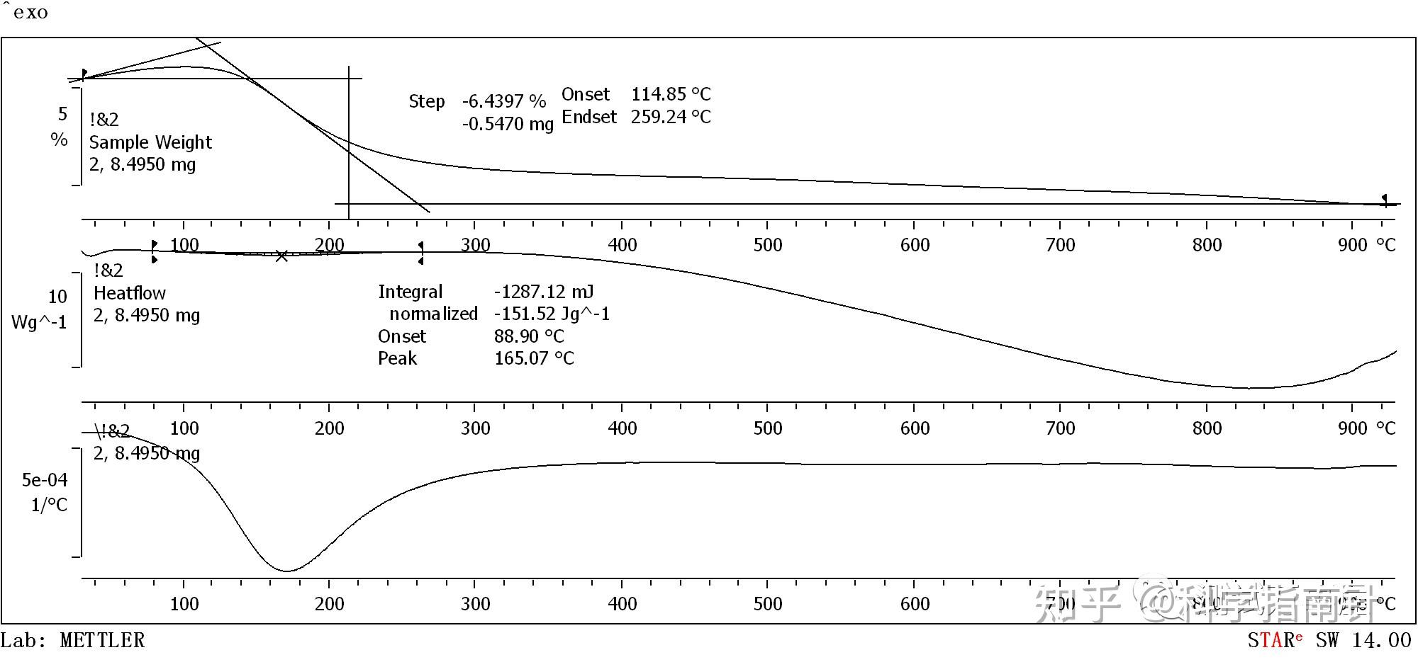 TG，TG-DSC，DSC的使用 - 知乎