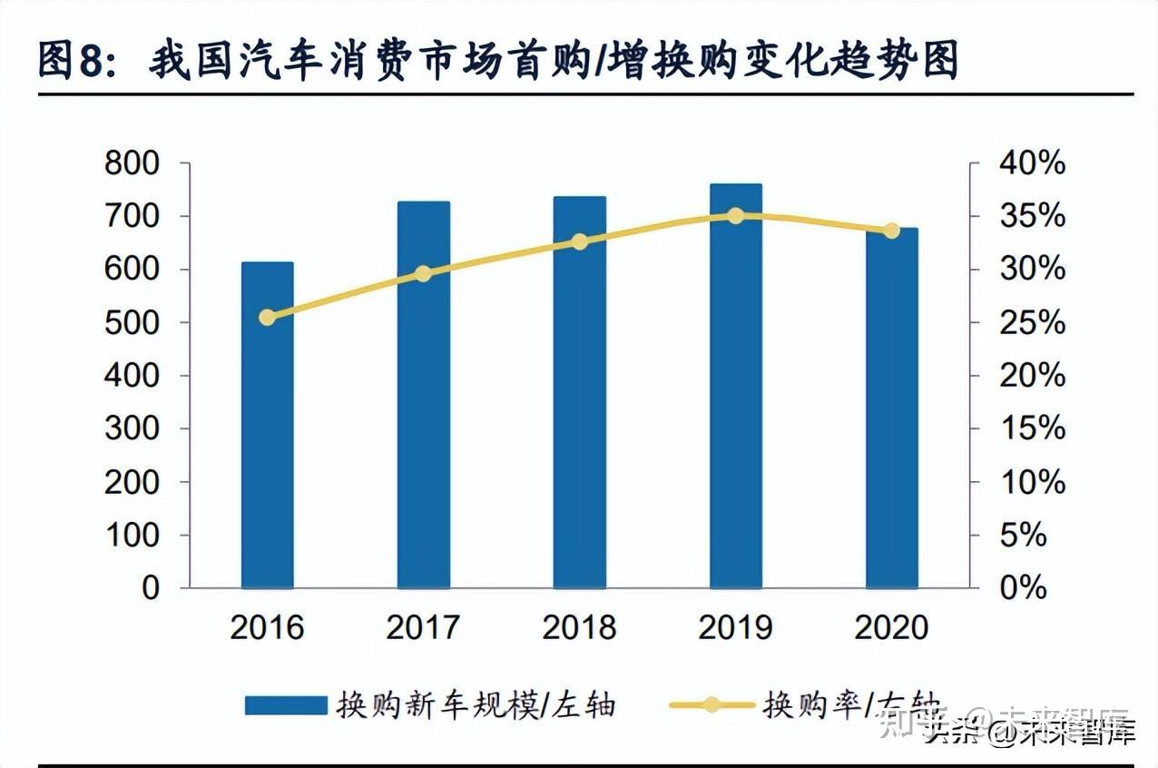 汽车行业专题研究：谁是下一阶段的整车Winner？ - 知乎