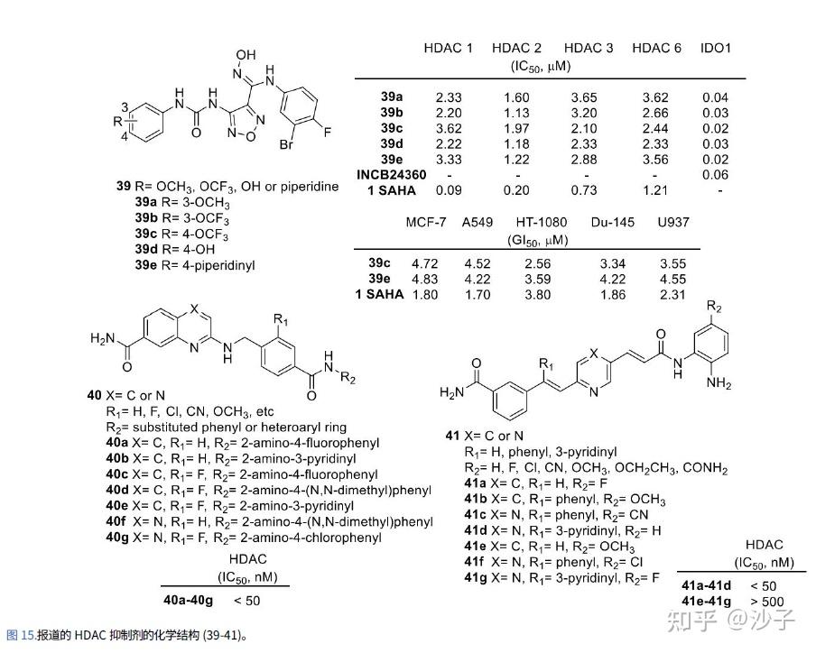 肿瘤组蛋白脱乙酰酶(HDAC)抑制剂的最新专利总结（2020年至今） - 知乎