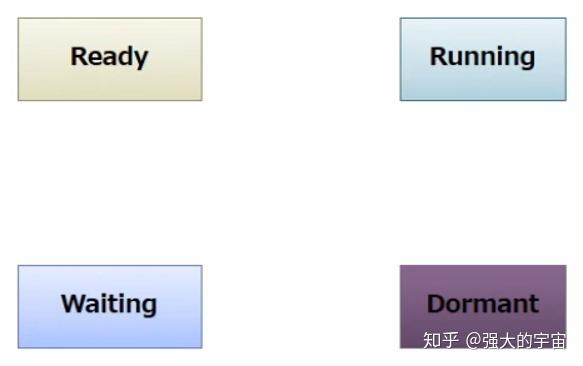 实时操作系统&基于Autosar的RTOS - 知乎