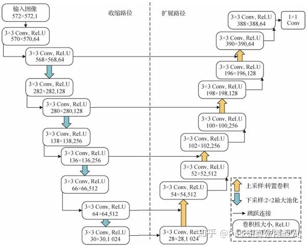 [AI for science - PDE - 2020]DeepCFD模型 - 基于CNN/U-Net模型的流场预测 - 知乎