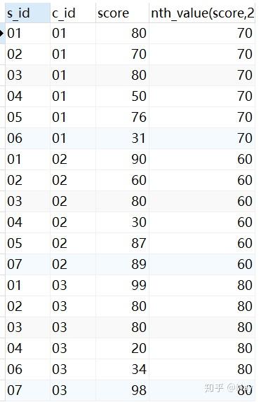 最全的SQL窗口函数介绍及使用 - 知乎