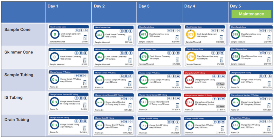 iCAP RQplus ICP-MS轻松应对高盐卤水直接进样分析的挑战 - 知乎