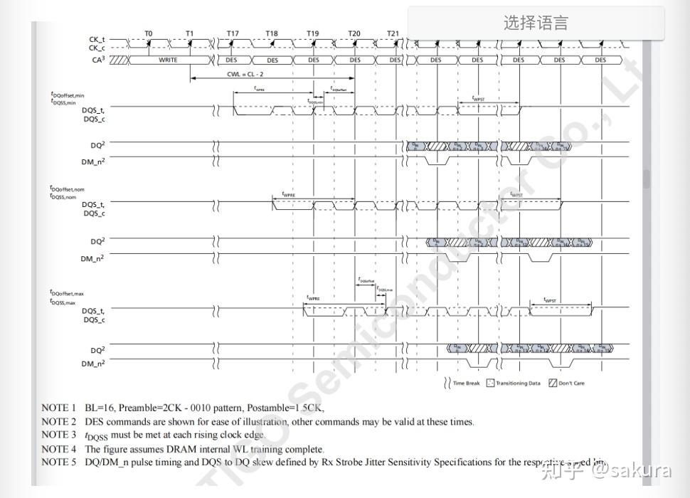 JEDEC D5 Chapter4_Section8 - 知乎