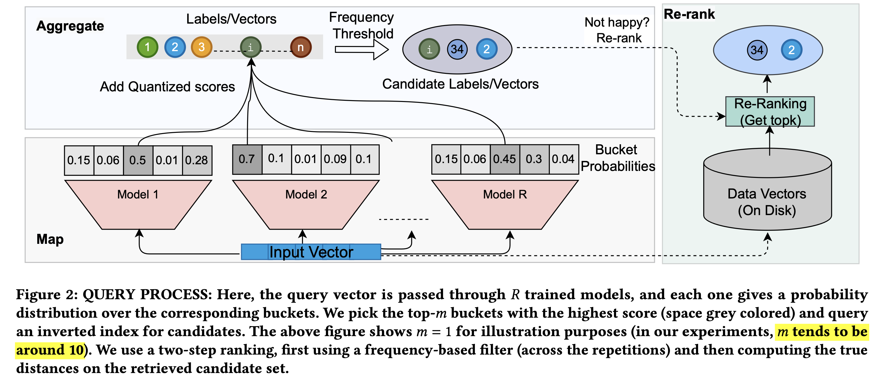 [SIGKDD'22] BLISS: A Billion scale Index using Iterative Re-partitioning - 知乎