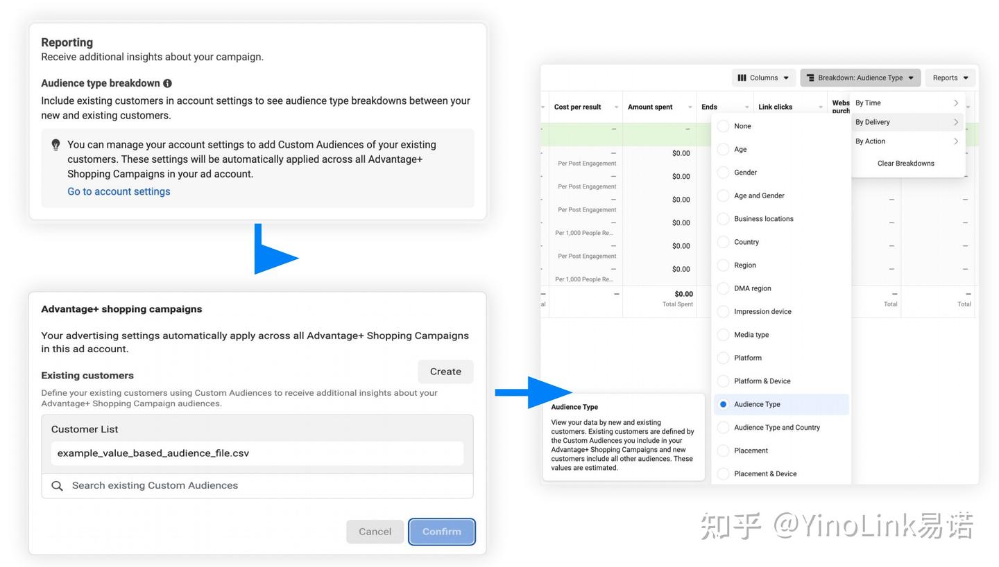 跨境卖家必看的Meta更新|ROI能提升12%？Meta ASC广告速来了解下！ - 知乎