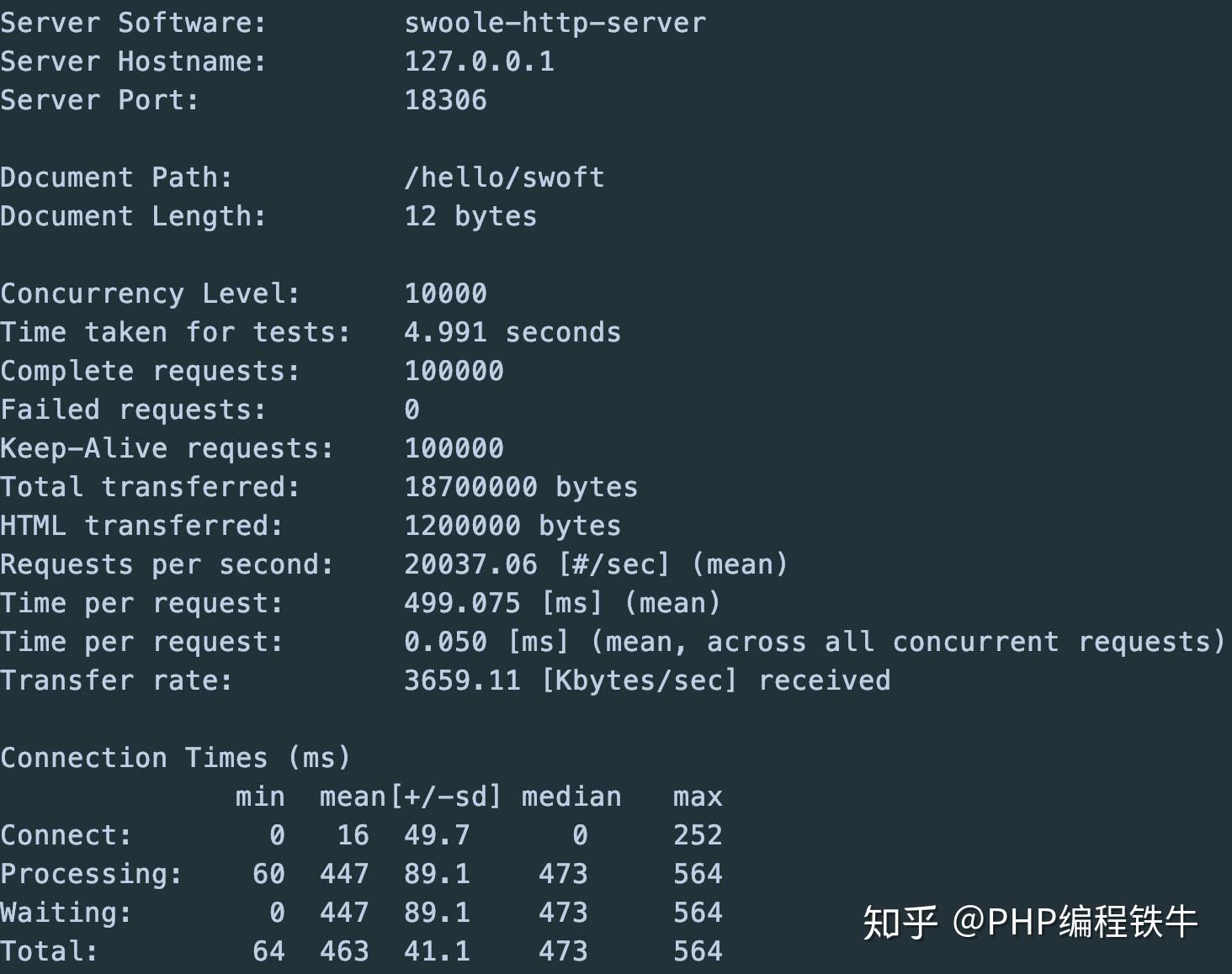 教你利用 PHP 实现微服务 - 知乎