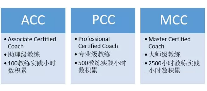共创式教练认证|业界最严格的CPCC认证，与ACC认证有什么区别？ - 知乎