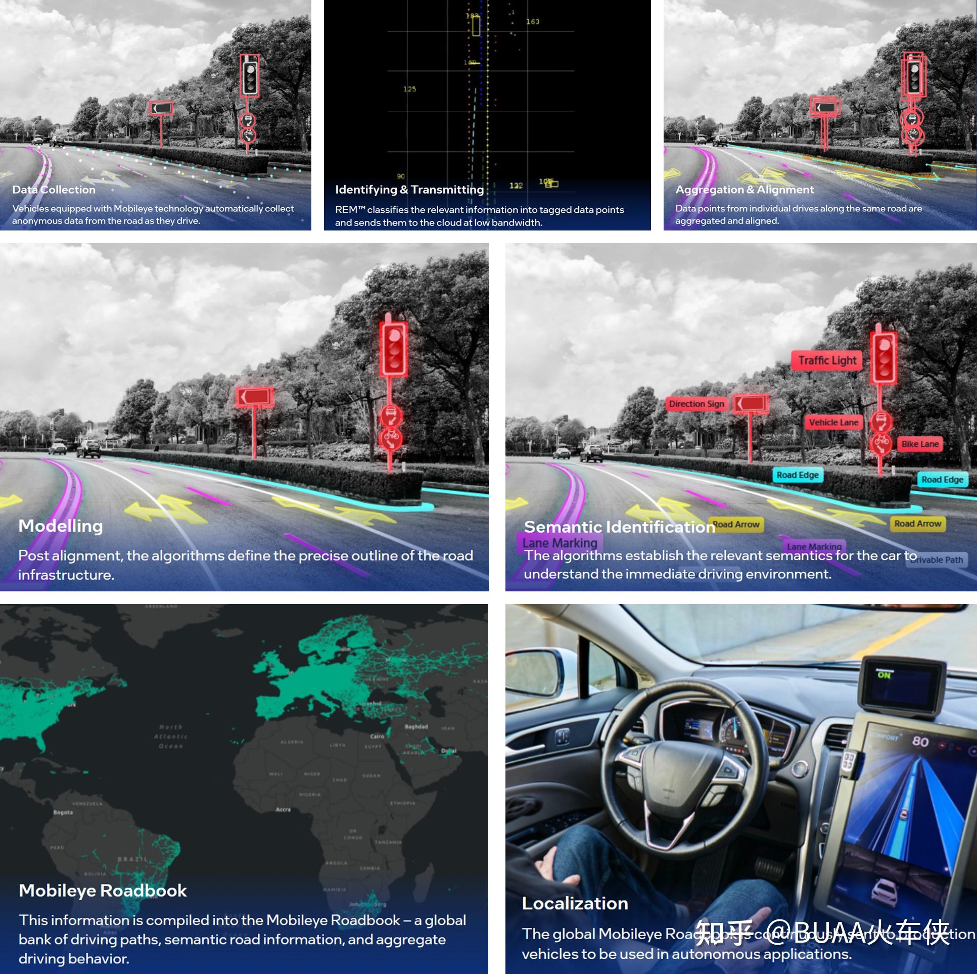 自动驾驶导航电子地图（高精地图）——3万字扫盲科普，2023修订 - 知乎
