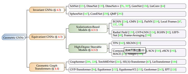 论文笔记25|A Survey of Geometric Graph Neural Networks Data Structures ...