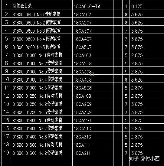 DTIIA新版传动滚筒B1600/B1800/B2000全套cad图纸皮带机生产图纸 - 知乎