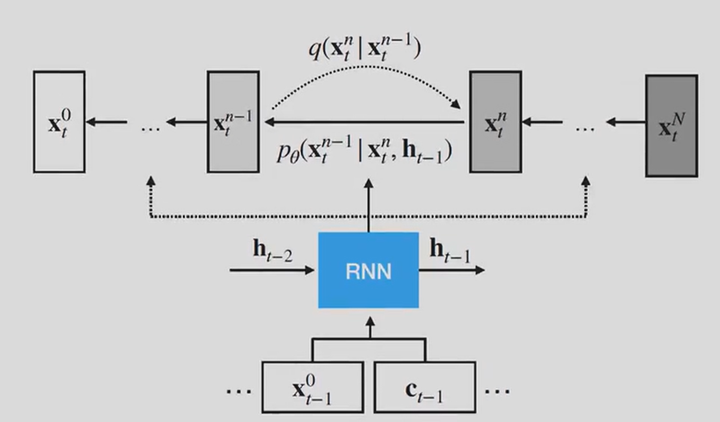 Autoregressive Denoising Diffusion Models for Multivatiate Probabilistic Time Series Forecasting ...