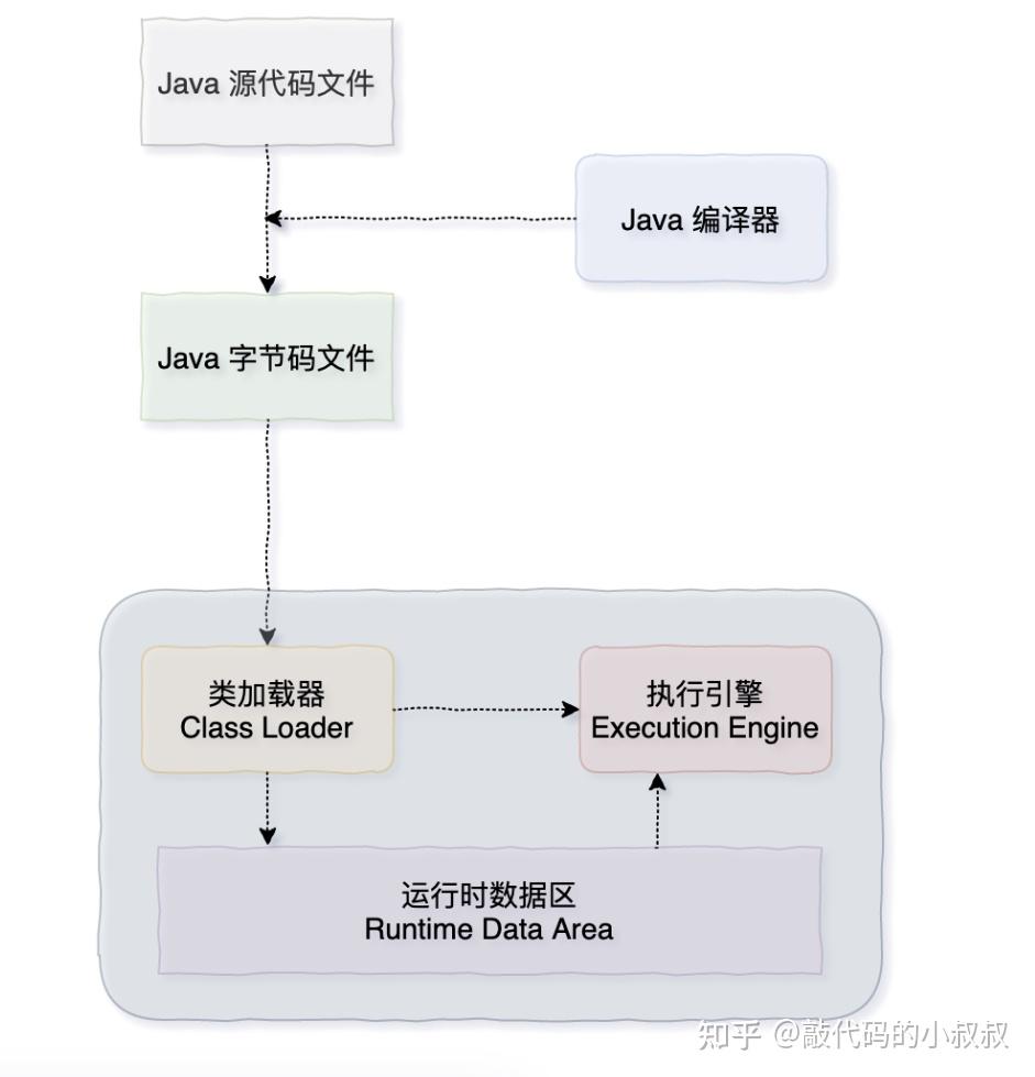 面试官：jvm的内存区域划分，你了解多少？ 知乎