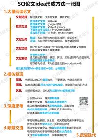 论文收到major revision结果时，你是高兴还是难过？ - 知乎