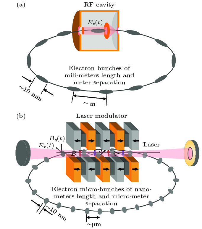 万字浅析国产EUV光刻机的DPP LPP等离子和SSMB稳态微聚束光源 - 知乎