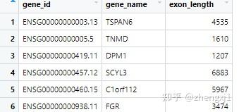 geneID转换及counts TPM转换 - 知乎