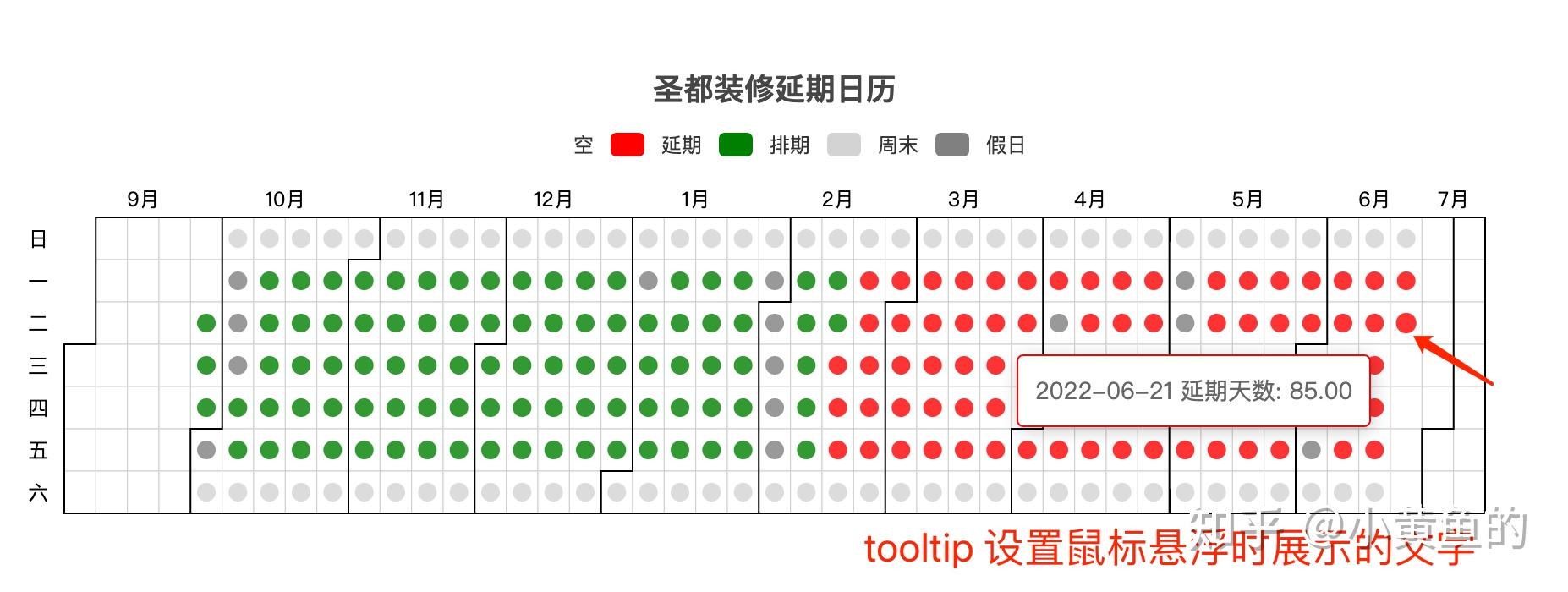 apache-echarts