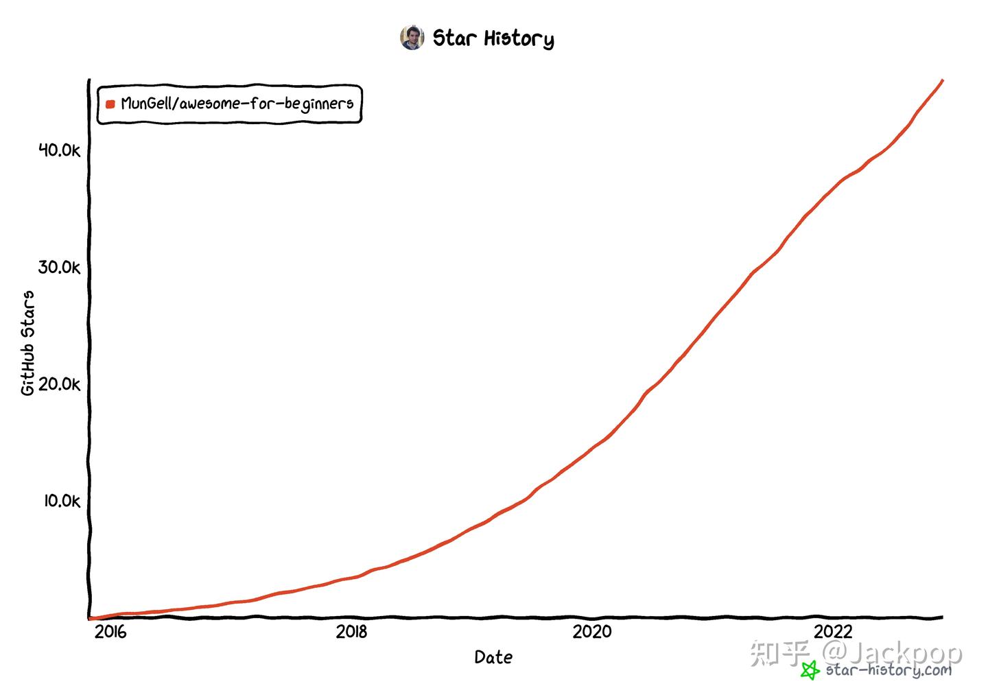 46K Star！Python初学者不可错过的优质Github项目 - 知乎