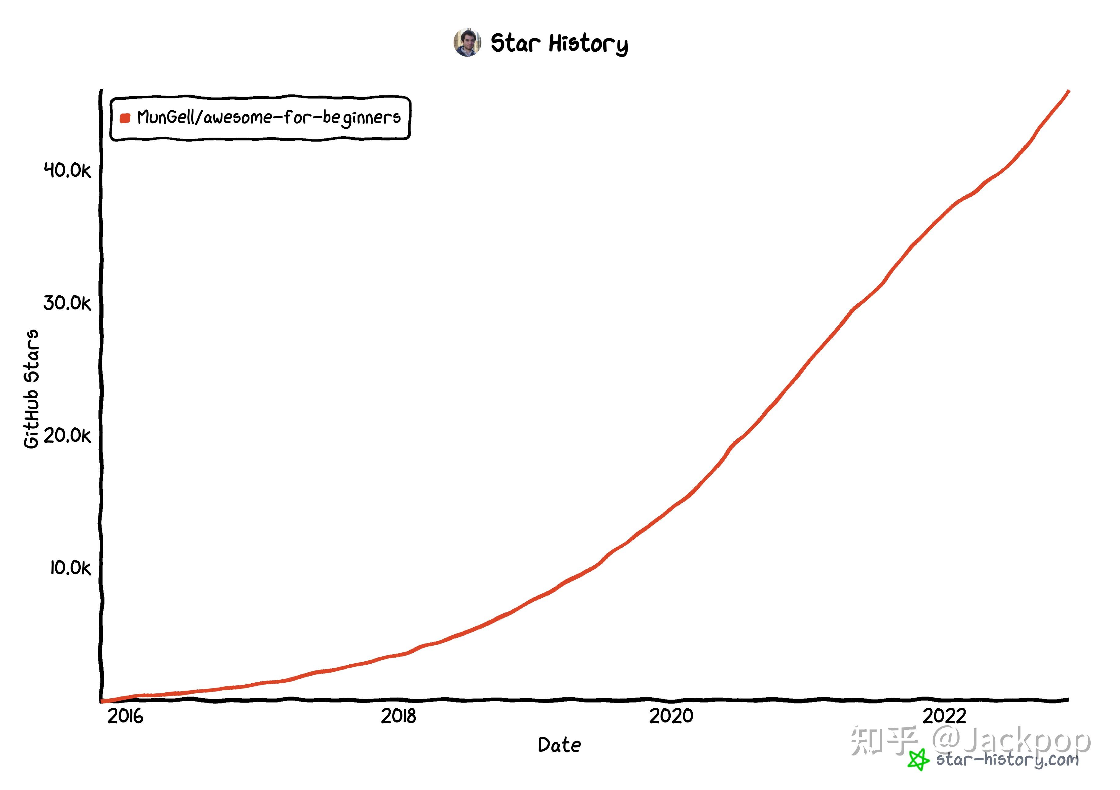46K Star！Python初学者不可错过的优质Github项目 - 知乎